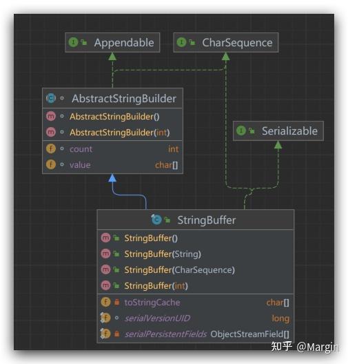 Java代码审计-设计模式-建造者模式 - 知乎