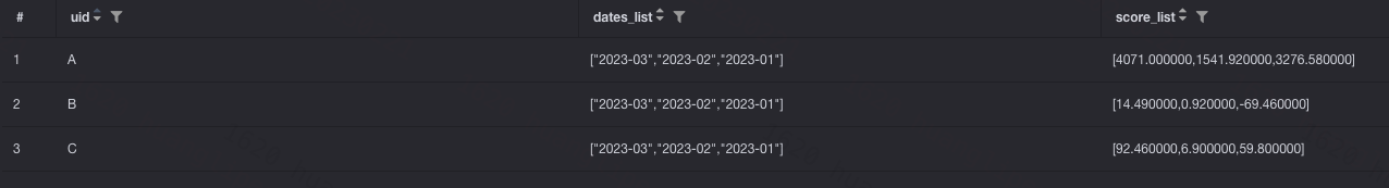 hive sql—collect_list—内部元素排序 - 知乎