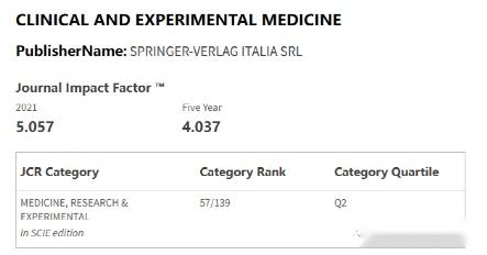 影响因子5分+、审稿速度快的2区SCI，meta分析可投 - 知乎