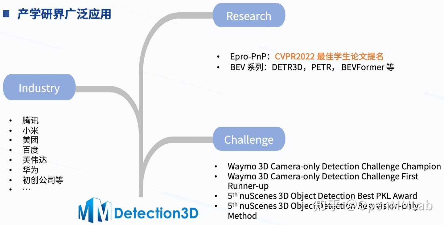 MMDetection3D 1.1：统一易用的 3D 感知平台 - 知乎