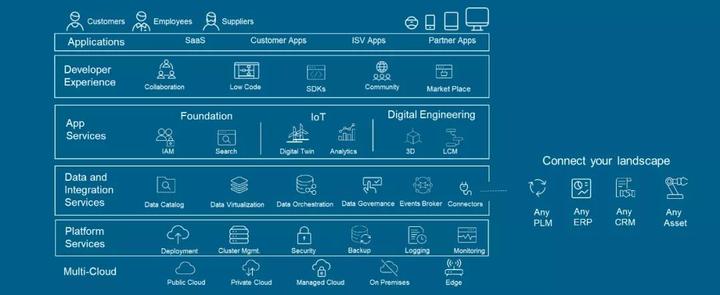 Mendix开发介绍实用篇（一） - 知乎