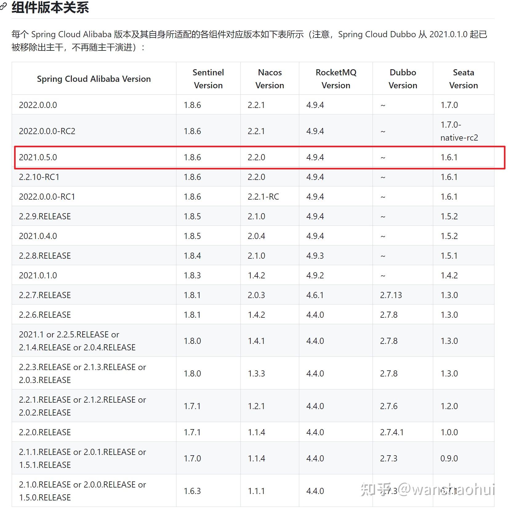 nacos服务正常启动，本地Idea连接服务器nacos时报错Client not connected, current status ...