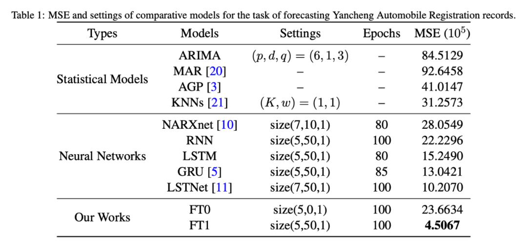 神经网络的基础是MP模型？南大周志华组提出新型神经元模型FT - 知乎