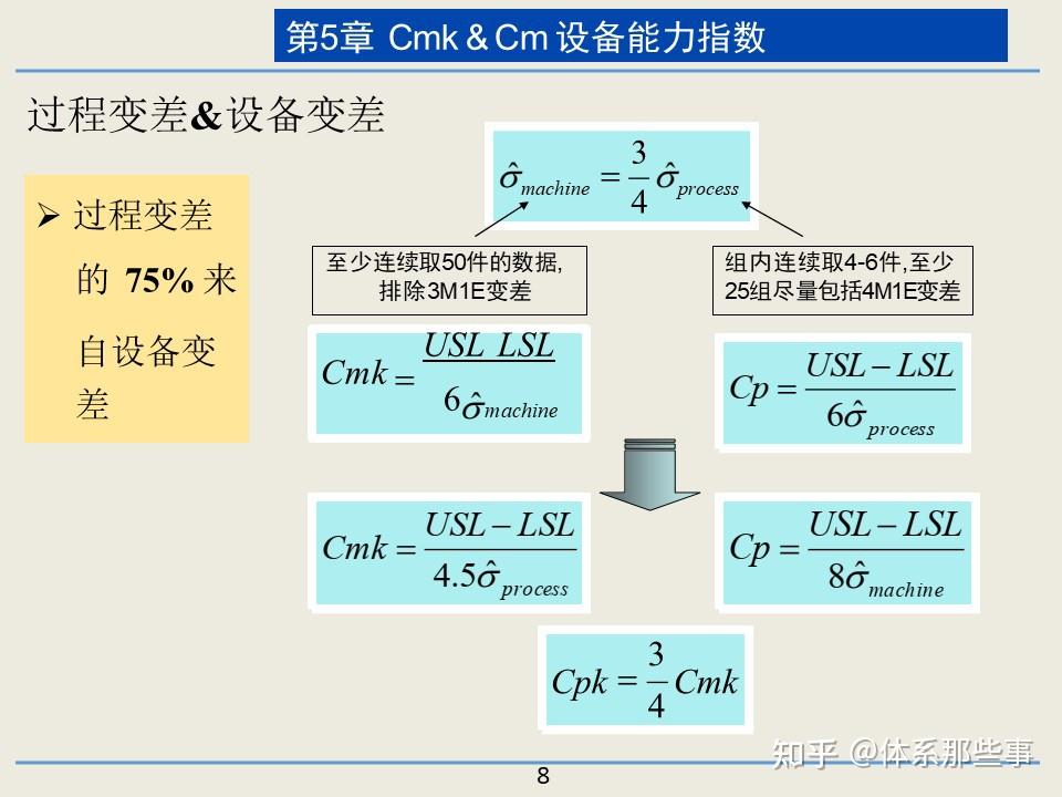 CMK设备能力指数的计算 - 知乎