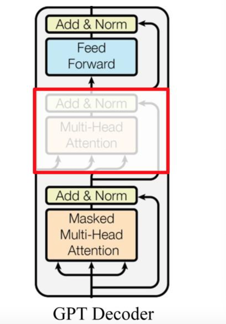 详细解读GPT，GPT-2与GPT3 - 知乎