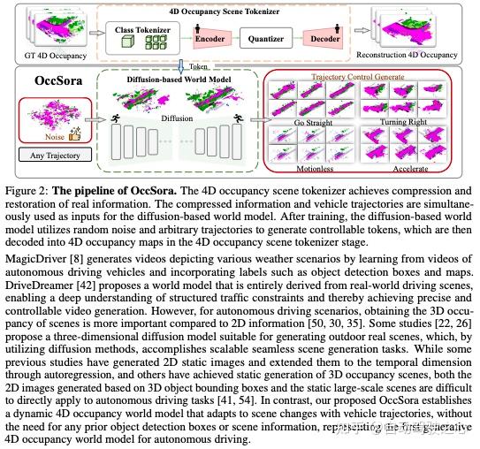 Wayve 展示 GAIA-1 自动驾驶世界模型，该模型有何亮眼功能？ - 知乎