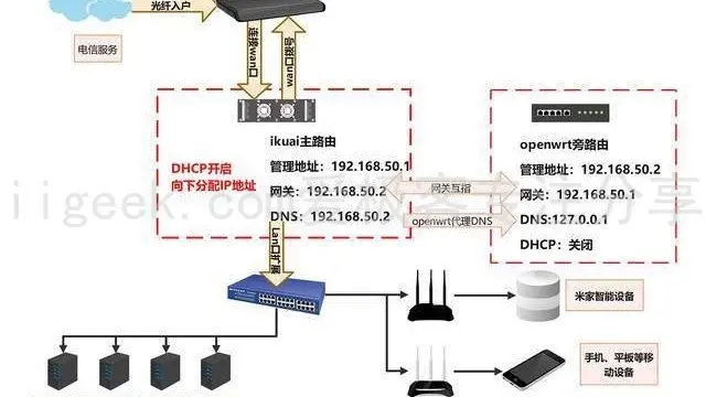 OpenWrt旁路由进阶SmartDNS+AdGH+passwall设置DNS分流、秒开网页、去广告 - 知乎