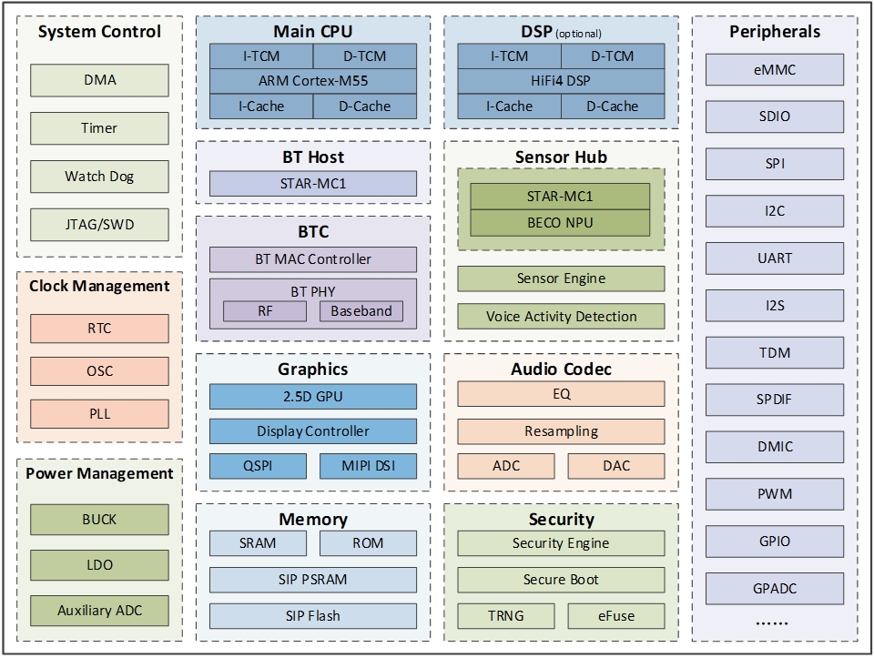 小米AI智能眼镜芯片方案曝光 采用高通AR1+恒玄2700组合 - 知乎