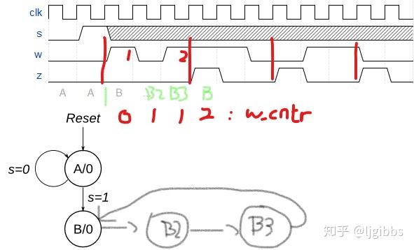 HDLBits：在线学习 Verilog （二十九 · Problem 140-144） - 知乎