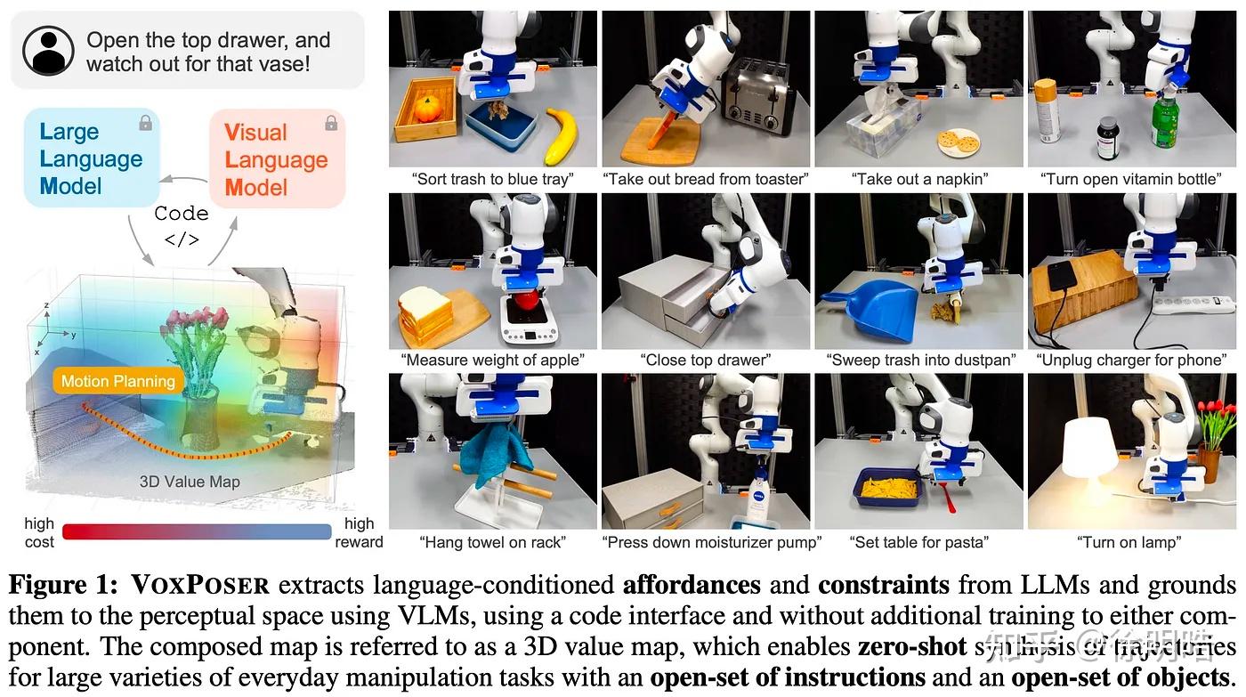 [Robotics] VoxPoser: Composable 3D Value Maps for Robotic Manipulation ...