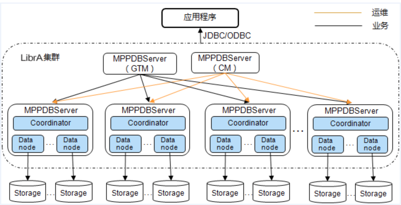实例带你了解GaussDB的索引管理 - 知乎