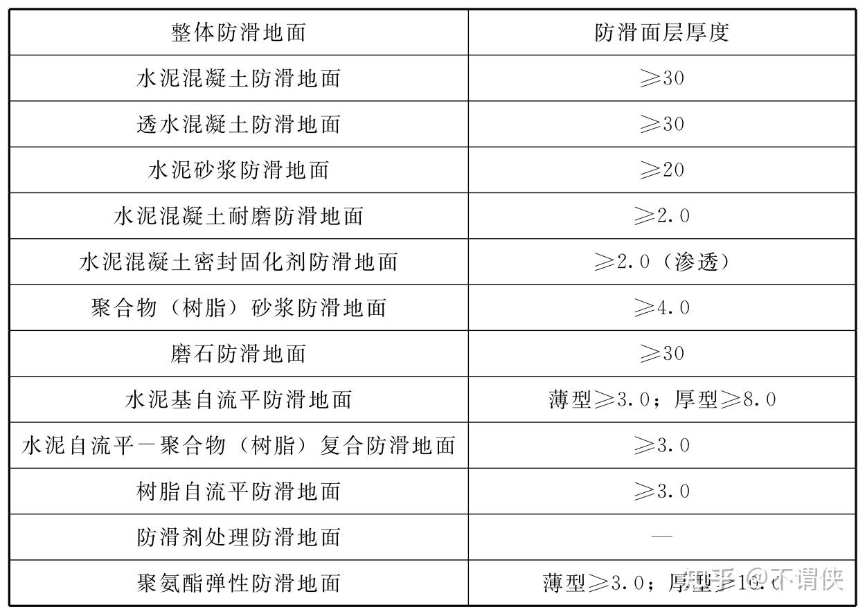 JGJ／T331-2014 建筑地面工程防滑技术规程 - 知乎