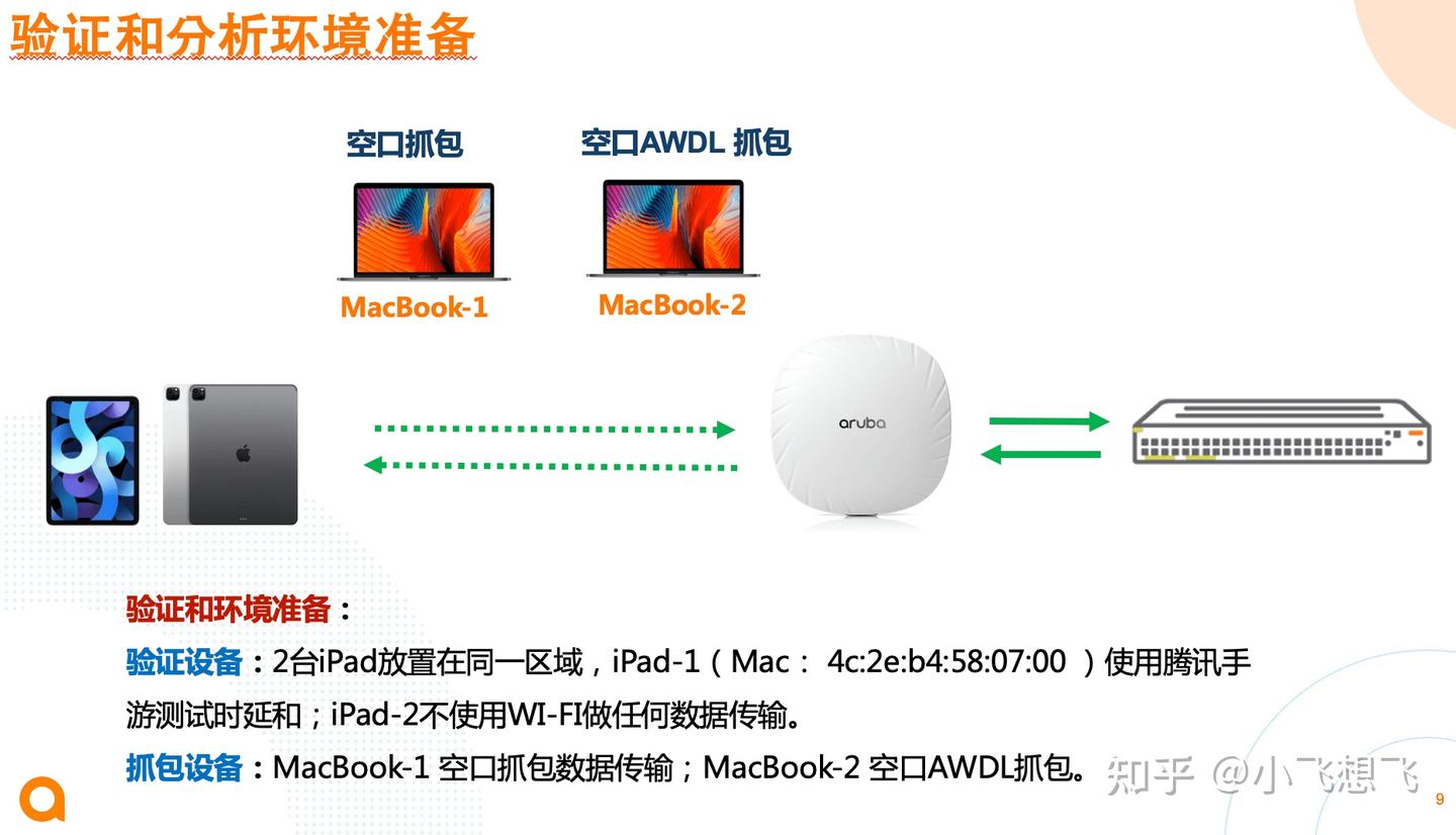 深入了解macOS设备中的AWDL：对网络网速的影响及解决方案 - 知乎