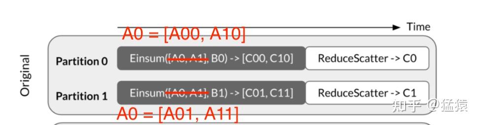 图解Megatron TP中的计算通信overlap - 知乎