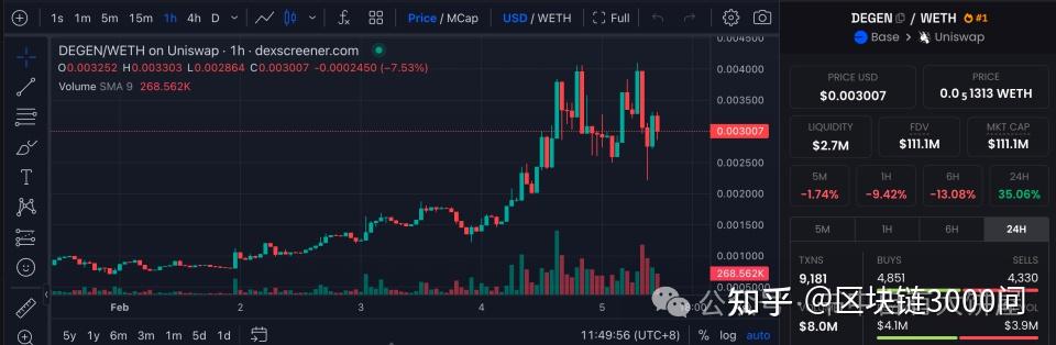 最近火爆的SocialFi项目Farcaster项目深度分析 - 知乎
