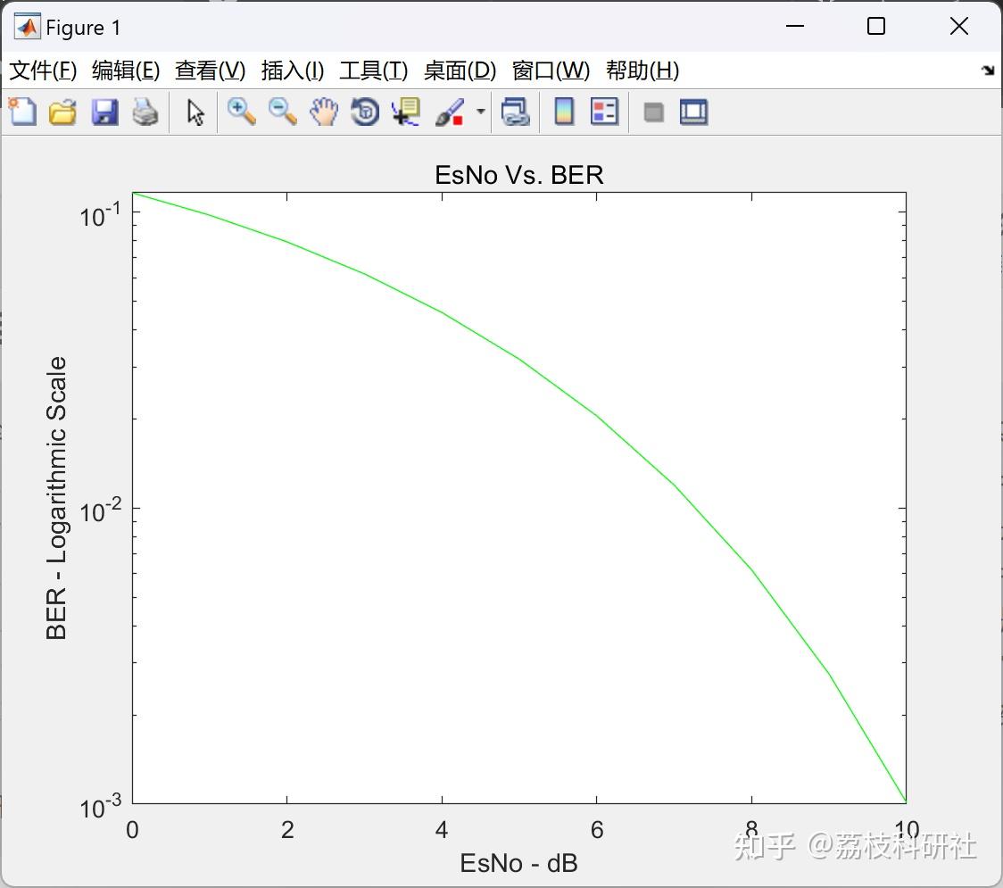 【GMSK和8PSK调制解调器】GSM和EDGE网络调制方案（GMSK和8PSK）的模拟（Matlab代码实现） - 知乎