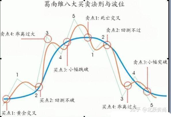 BIAS指标使用技巧详解，简单又实用 - 知乎