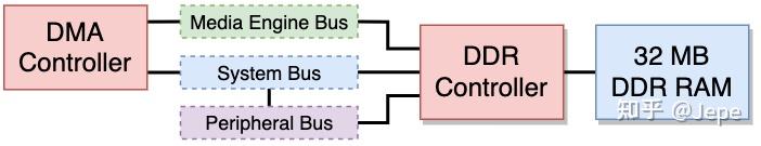 无限便携 —— PlayStation Portable (PSP) 架构分析 - 知乎