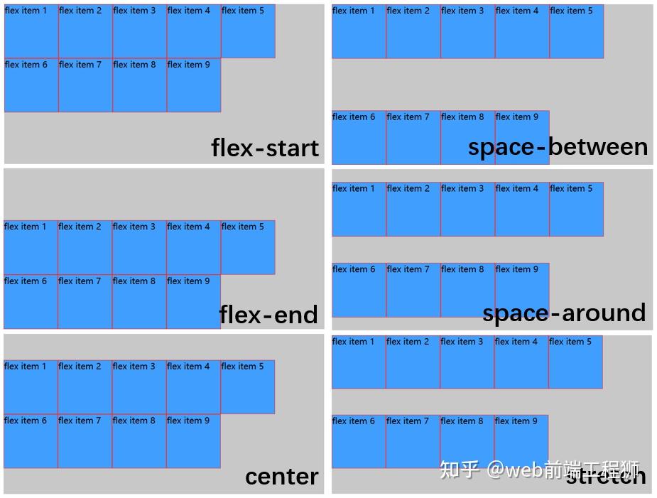 Flex布局全解析，看这一篇就够了 - 知乎