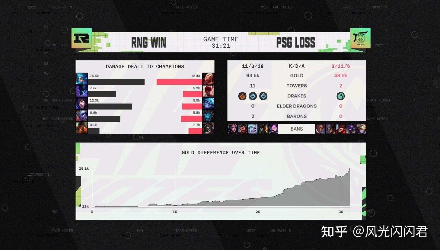 RNG轻取PSG！LCK现场再次沉默米勒发文暗讽，小虎赛后一句话火了 - 知乎
