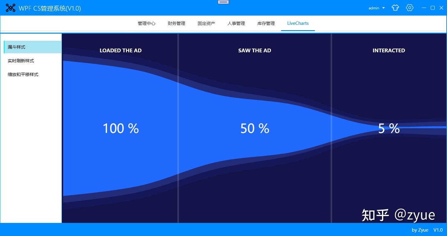 使用LiveCharts制作漂亮的WPF图表 - 知乎