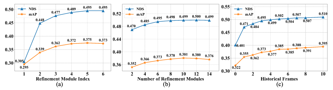 【3d目标检测】sparse4d Multi View 3d Object Detection With Sparse Spatial Temporal Fusion 知乎