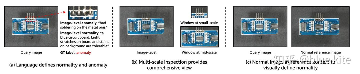 【异常检测】WinCLIP: Zero-/Few-Shot Anomaly Classification and Segmentation - 知乎