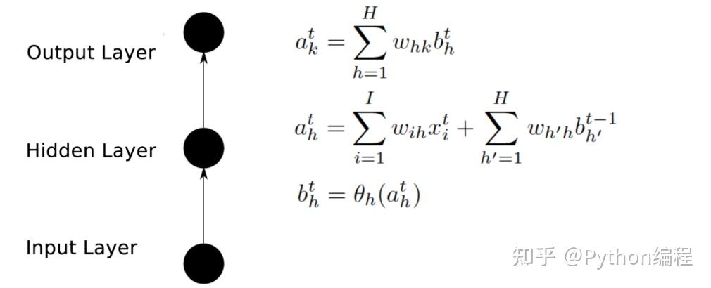 【优秀python系统毕设】基于python Flask的气象数据可视化系统设计与实现,有lstm算法预测气温 知乎