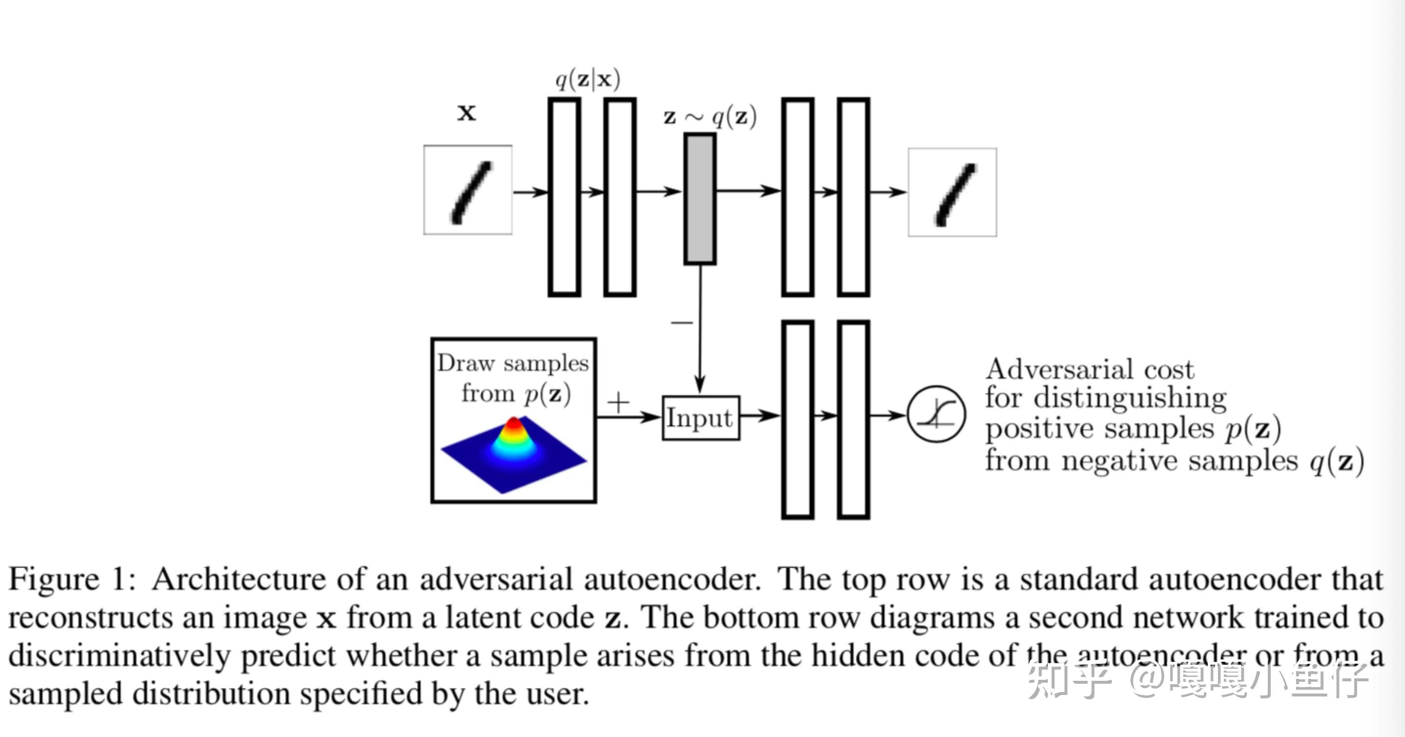 AAE(Adversarial Autoencoders)浅解 - 知乎