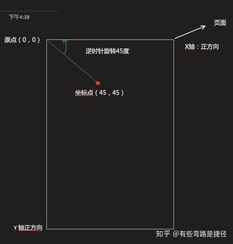 Math.atan2用法及应用场景 - 知乎