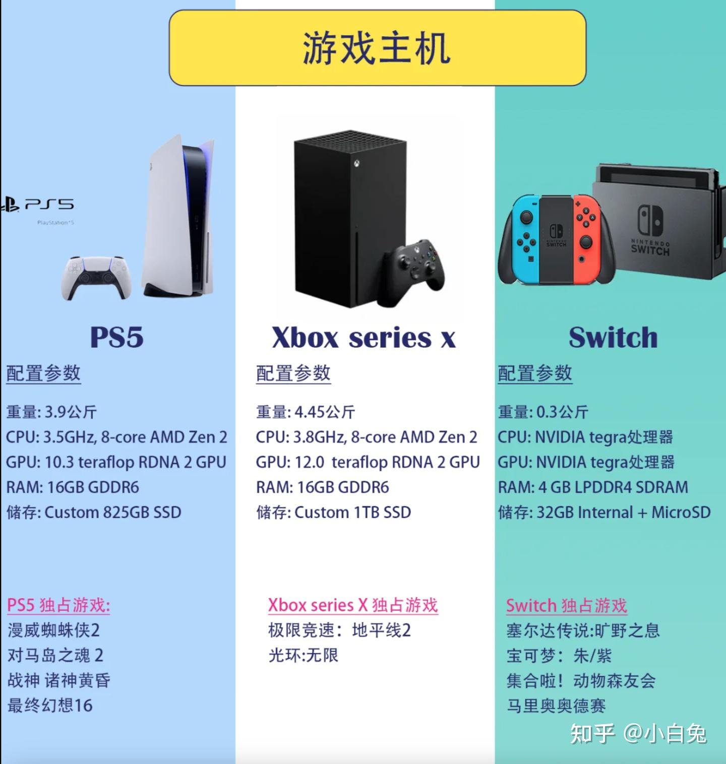 【双十一/618男生玩具选购攻略】游戏机买switch还是ps5还是pico？附switch/ps5/pico618活动优惠券领取入口 - 知乎