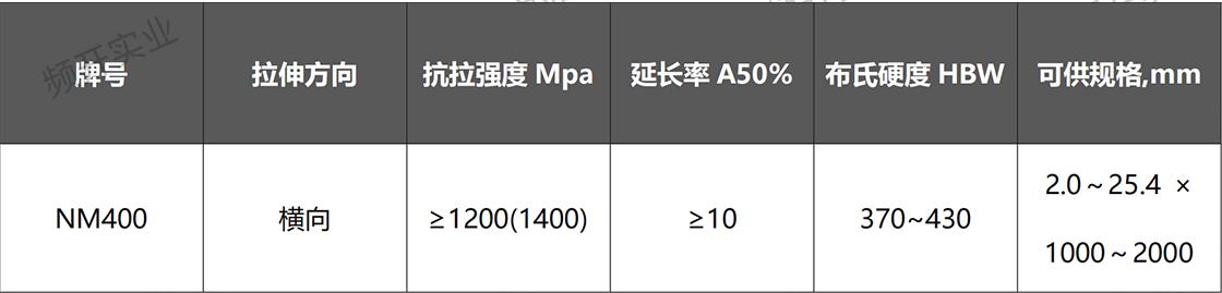 NM400耐磨钢板性能分析 - 知乎