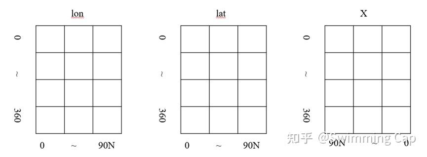 关于Matlab读取ERA5数据后数据储存的认识 - 知乎