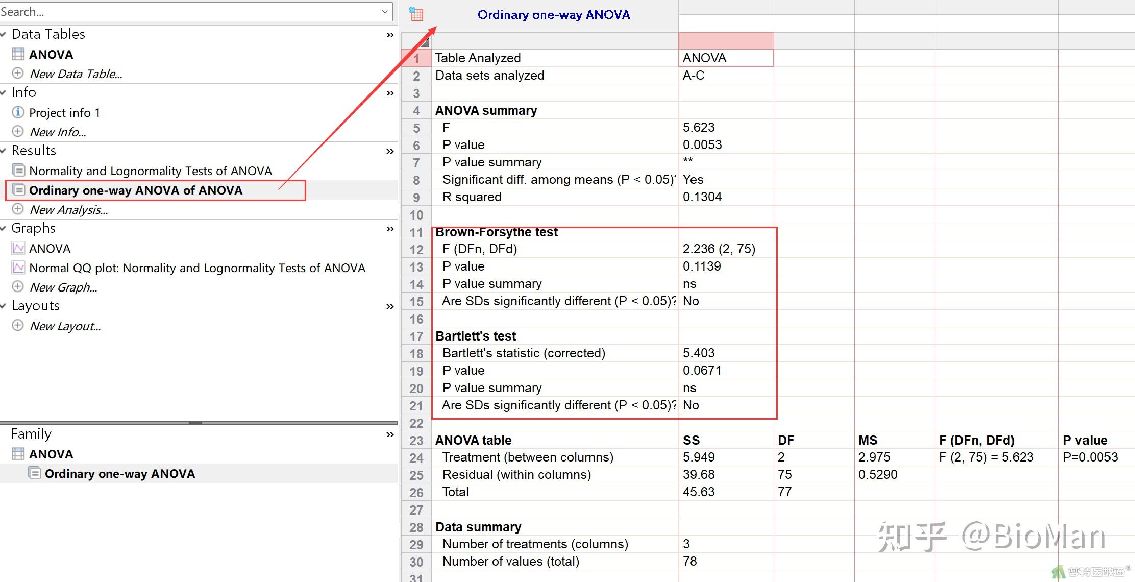 GraphPad Prism纵列表统计分析——单因素方差分析 (One-way ANOVA) - 知乎