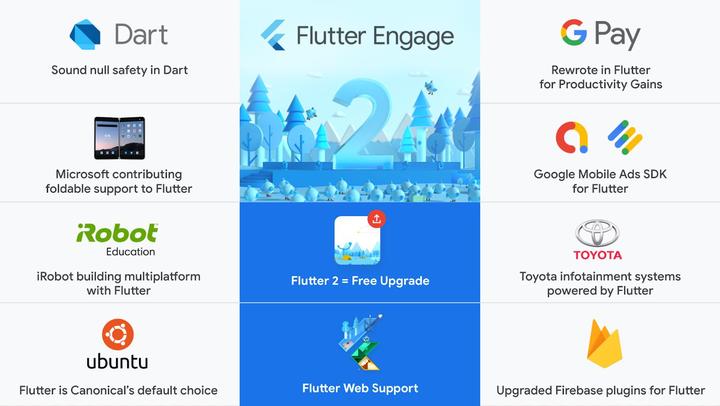 Flutter2.0发布，一统江湖尚早，融合开发是趋势 - 知乎
