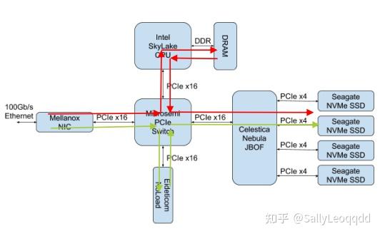 nvme specification系列之CMB - 知乎
