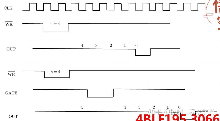 8253/8254定时计数器芯片简介 - 知乎
