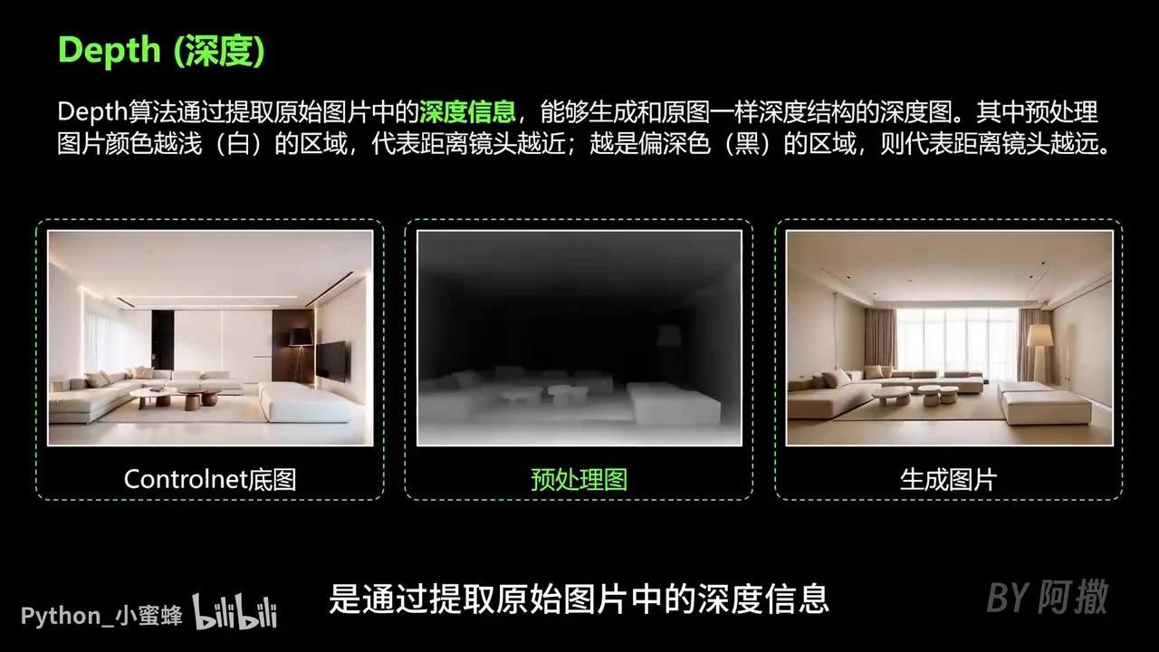 Stable Diffusion辅助建筑设计详细教程（附SD安装包插件）一键快速生成你想要的效果图，人人都能成为建筑设计师！ - 知乎