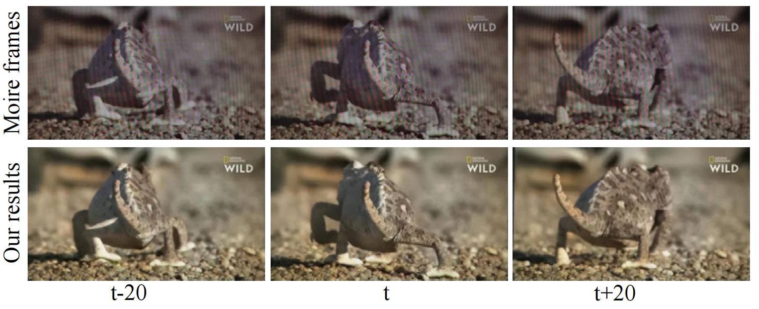 Video Temporal Consistency相关文章 - 知乎