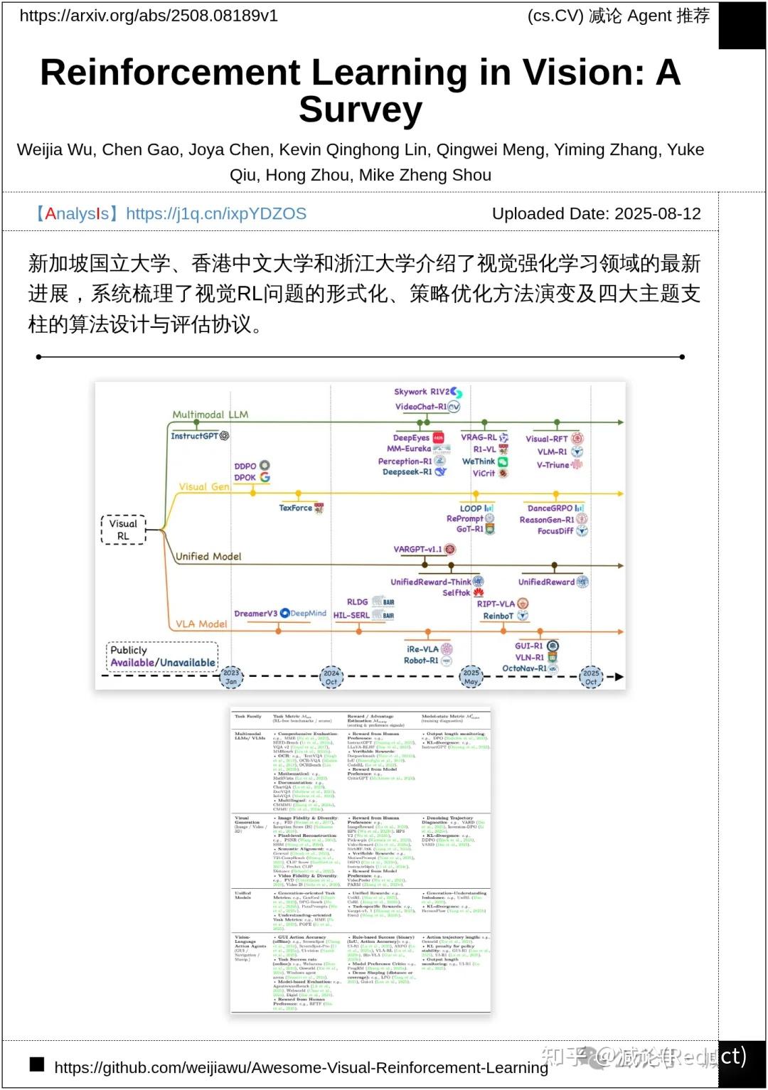 【8.12-arXiv】RL in Vision: A Survey！ - 知乎