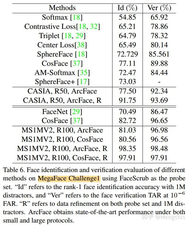 人脸识别合集 | 10 ArcFace解析 - 知乎