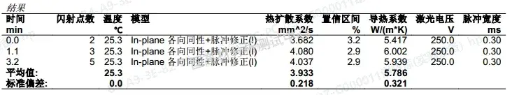 激光闪射法在导热系数测试中的应用 - 知乎