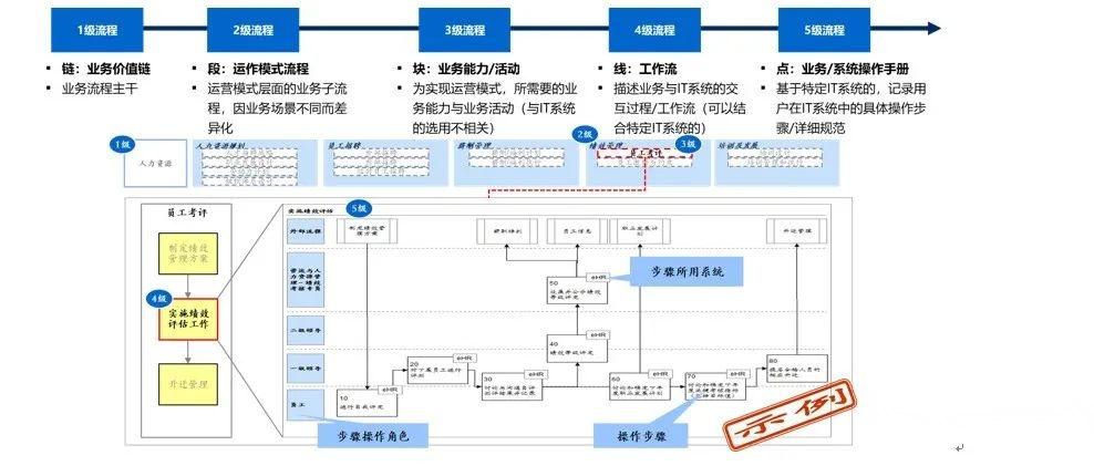 IBM EPF企业过程框架 - 知乎