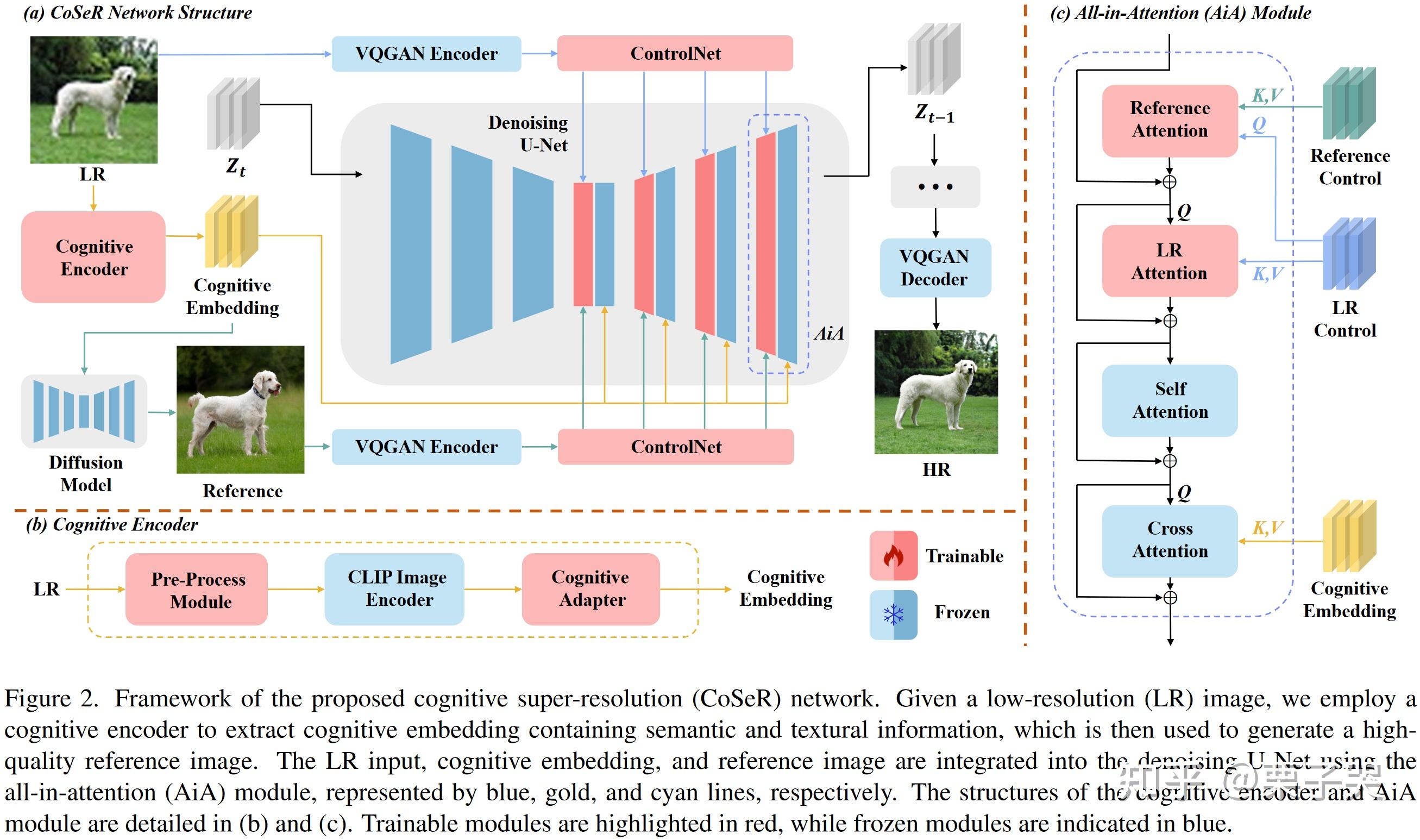 CVPR 2024 超分辨率（Super-Resolution）论文汇总 - 知乎