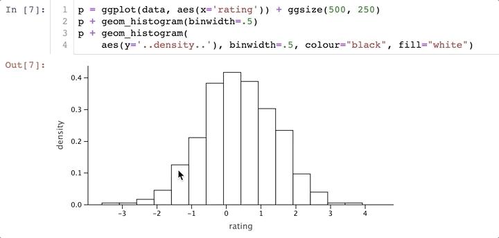 PyCharm母公司JetBrains出品，一款类似ggplot2的python可视化工具！！ - 知乎