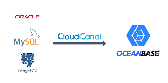5分钟搞定Oracle/MySQL/PostgreSQL到OceanBase数据迁移同步-CloudCanal实战 - 知乎