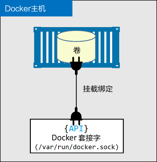 使用Docker Stack部署应用 - 知乎