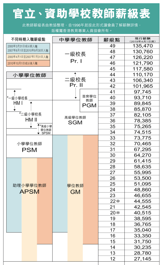 到香港读教育学，该申Master课程还是申PGDE？哪个更适合内地生？ - 知乎