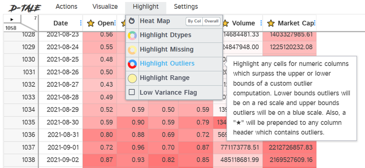 D-Tale，实现Pandas GUI高效数据探索分析 - 知乎