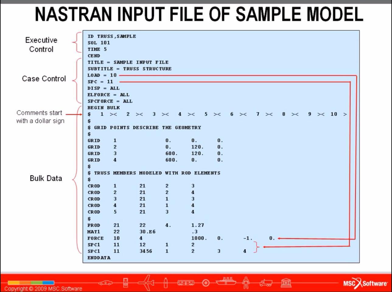 如何用matlab被nastran给整的明明白白 PART 1 KNOW YOUR ENEMY——.bdf文件 - 知乎